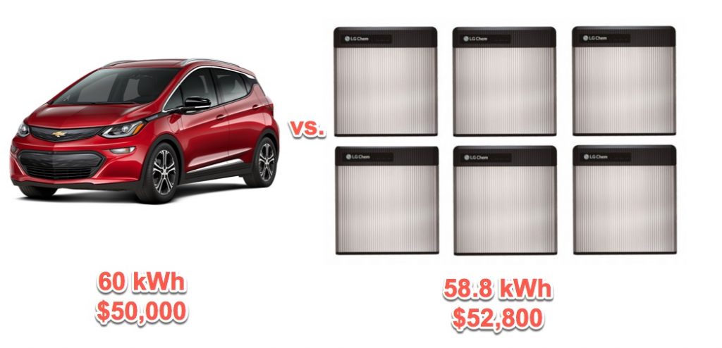 Chevy Bolt Electric Car Reveals How Cheap Batteries Really Are - Solar ...