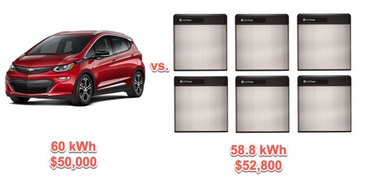 Chevy Bolt Electric Car Reveals How Cheap Batteries Really Are - Solar ...