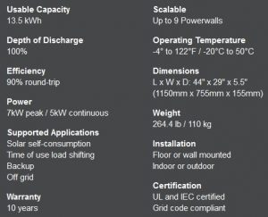 The Tesla Powerwall 2: Batteries Can Finally Pay For Themselves