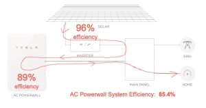 Powerwall 2 Full Specs Reveal Cheap Storage And Limited Warranty