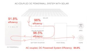 Powerwall 2 Full Specs Reveal Cheap Storage And Limited Warranty