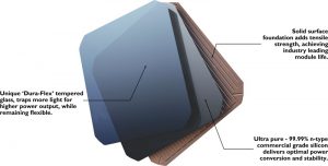 OneSolar Review. One Word: Avoid - SolarQuotes Blog