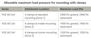 Solar Panel Clamping Zones: Are your panels properly installed?