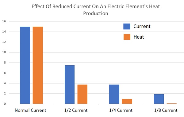 Solar Hot Water Diverters Beat Batteries On Energy Storage