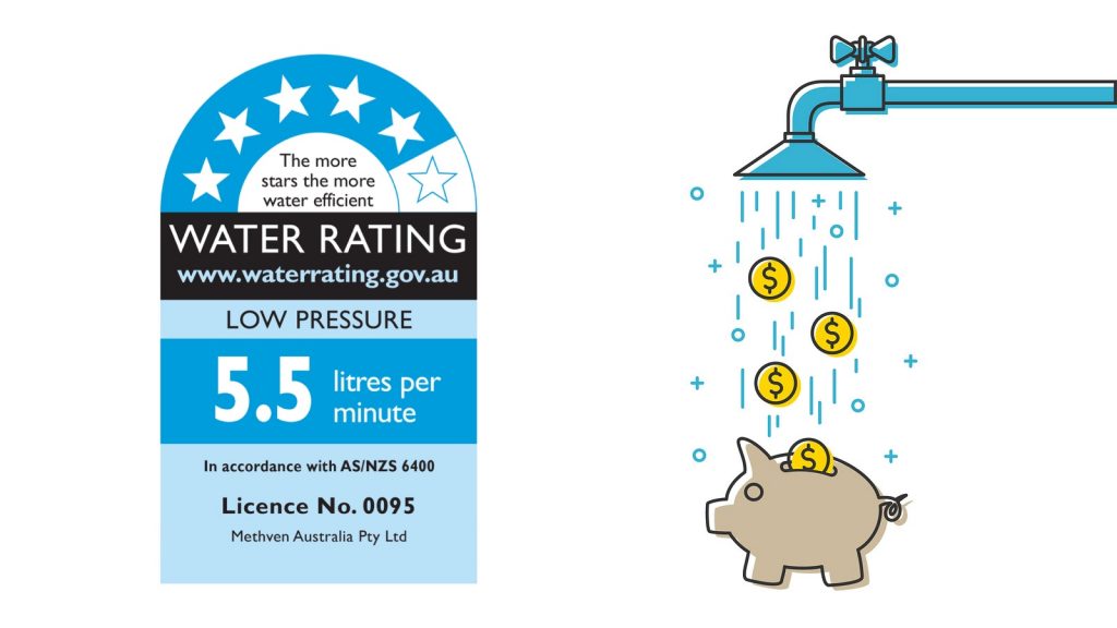 Conserving Hot Water Gives A Better Return Than Any Diverter, Relay, Or ...