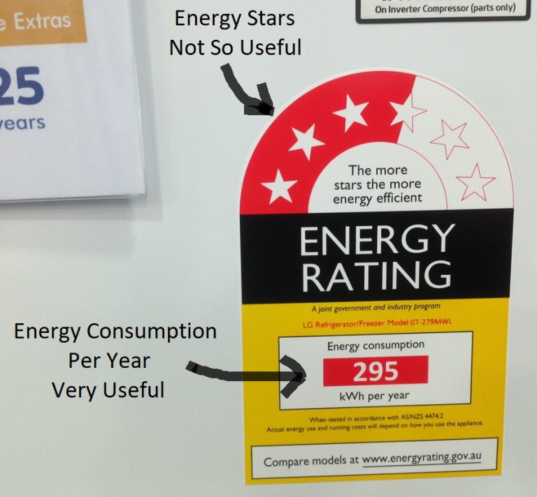 How An Energy Efficient Refrigerator Can Save You Hundreds Of Dollars how-an-energy-efficient-refrigerator-can-save-you-hundreds-of-dollars