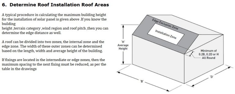 How close to the edge of your roof can your solar panels go?