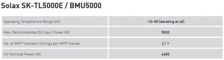 Opal Storage Review: Batteries & Inverter In A Big Grey Box