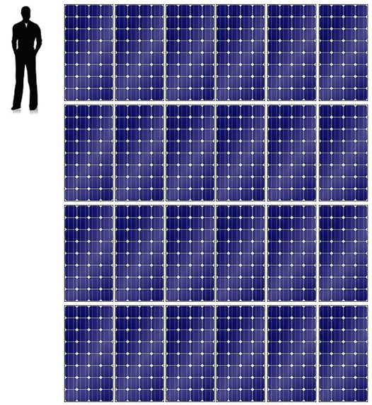 6kW Solar System Prices And Information