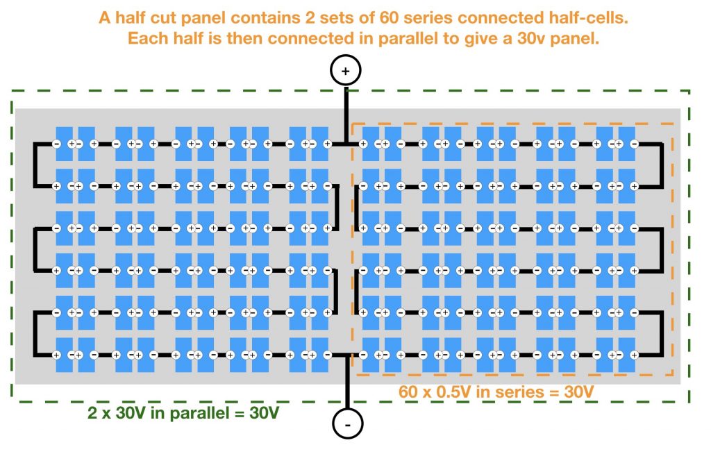 Half Cut (Split Cell) Solar Panels: Better Efficiency & Shade Tolerance