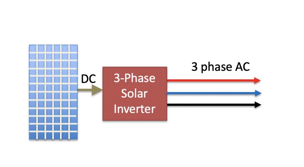 Should You Get A Three-Phase Solar Inverter? - SolarQuotes Blog