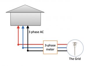 Should You Get A Three-Phase Solar Inverter? - SolarQuotes Blog