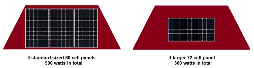72 Cell Vs. 60 Cell Solar Panels. What's Best For Residential Solar?