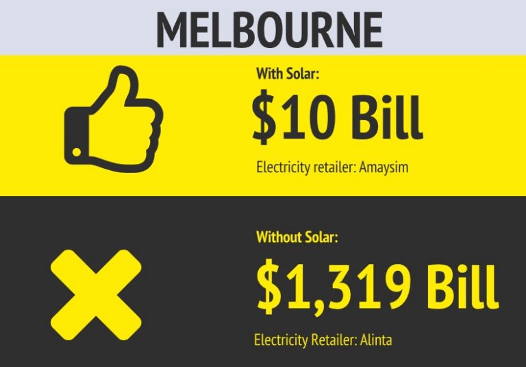 What Is The Payback Time For Solar Power In Australia In 2019?