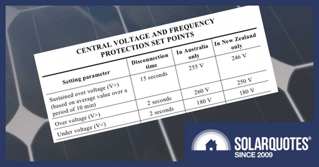Grid Voltage Rise Is Getting Worse. That's A Problem For Solar Owners