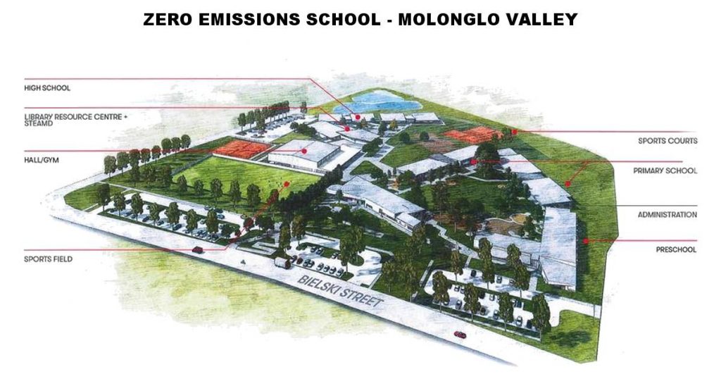Canberra's Second Zero Emissions School To Open In 2021