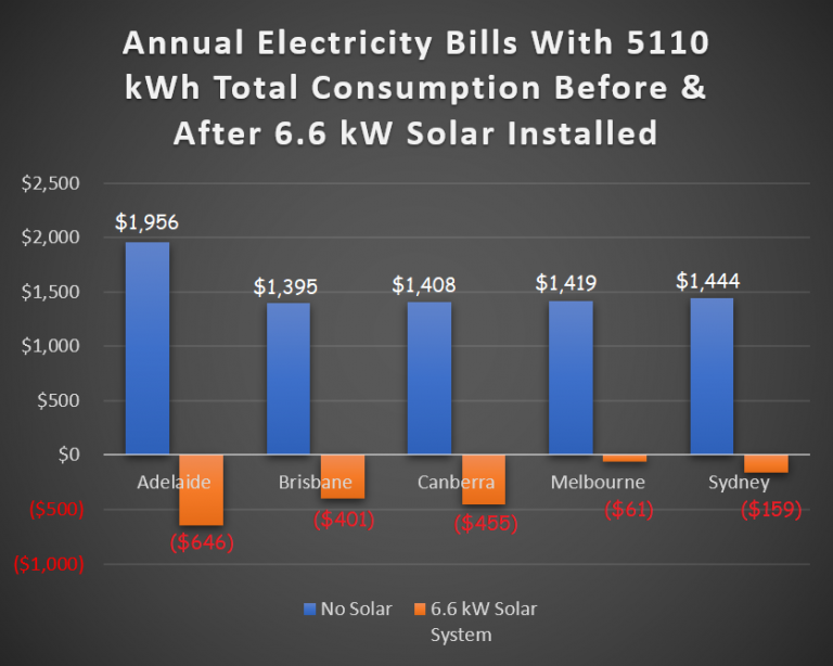 How Our New Electricity Plan Comparison Tool Can Save You Money