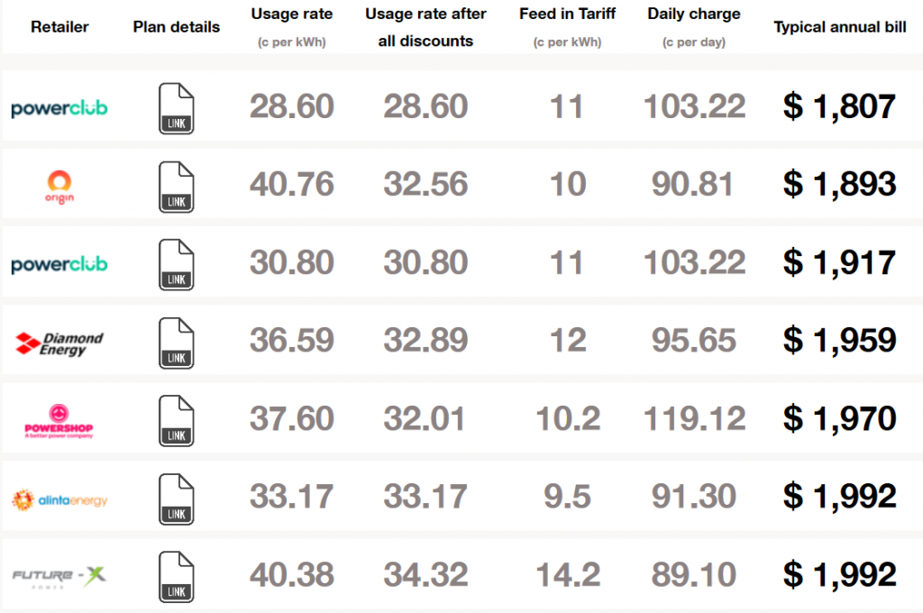 How Our New Electricity Plan Comparison Tool Can Save You Money