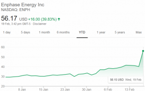 Enphase Shares Jump On Q4 2019 Results - SolarQuotes Blog