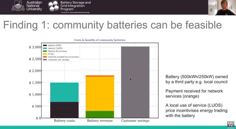 Community Batteries Benefit The Grid More Says Latest Research