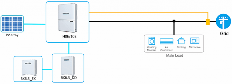 New Delta Inverters Also Hybrid - At No Extra Cost - SolarQuotes Blog