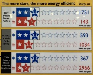 New Energy Rating Labels For Air Conditioners Are Brilliant