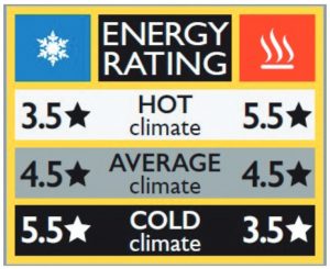 New Energy Rating Labels For Air Conditioners Are Brilliant