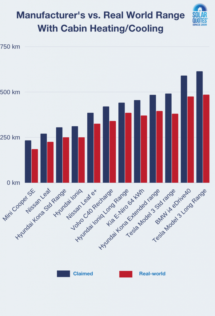 EV Ranges In The Real World -- How Far Will You Really Go?