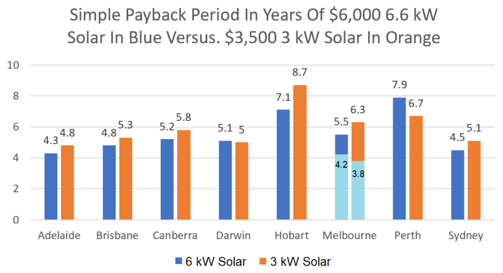 Are Solar Panels Still Worth It If You're Single?