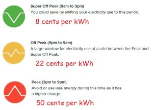 Synergy's Midday Saver Tariff: Home Batteries Can Pay in WA