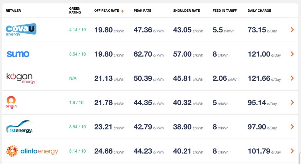 Electricity Tariff Comparison: A Simple Tool For A Complex World