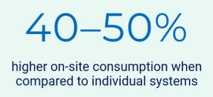 Allume SolShare Makes It Easier For Stratas To Go Solar