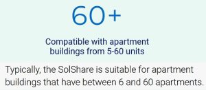 Allume SolShare Makes It Easier For Stratas To Go Solar