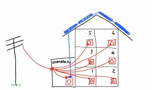 Allume SolShare Makes It Easier For Stratas To Go Solar