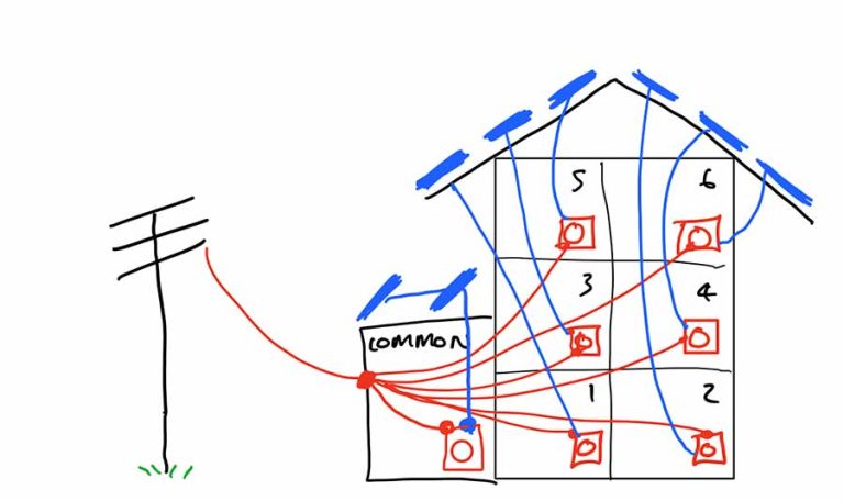 Allume SolShare Makes It Easier For Stratas To Go Solar
