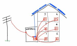 Allume SolShare Makes It Easier For Stratas To Go Solar