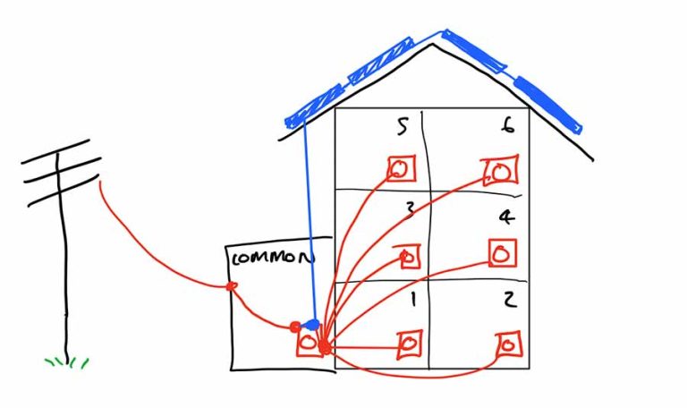 Allume SolShare Makes It Easier For Stratas To Go Solar