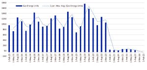 Home Solar + Battery + Electrification: Payback Under 10 Years