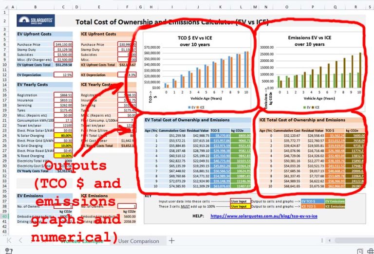 Are EVs Worth It In Australia? Let This Excel Spreadsheet Decide!
