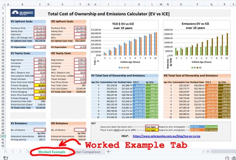 Are EVs Worth It In Australia? Let This Excel Spreadsheet Decide!