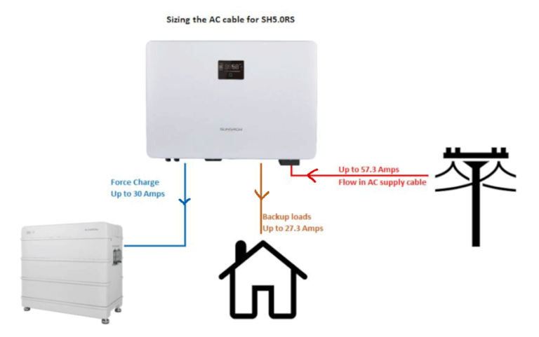 An Installer's Take On Sungrow Inverters & Batteries