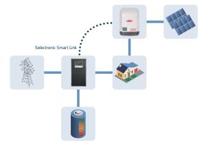 Selectronic SP PRO: My Favourite Powerwall Alternative - SolarQuotes Blog