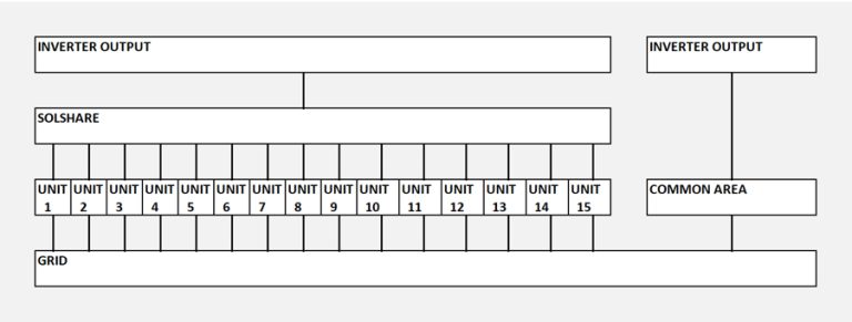 Is SolShare Worth It For Multi-Unit Properties?