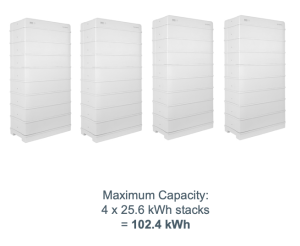 Sungrow Hybrid Inverter Review: A Deep Dive into the SH5.0R