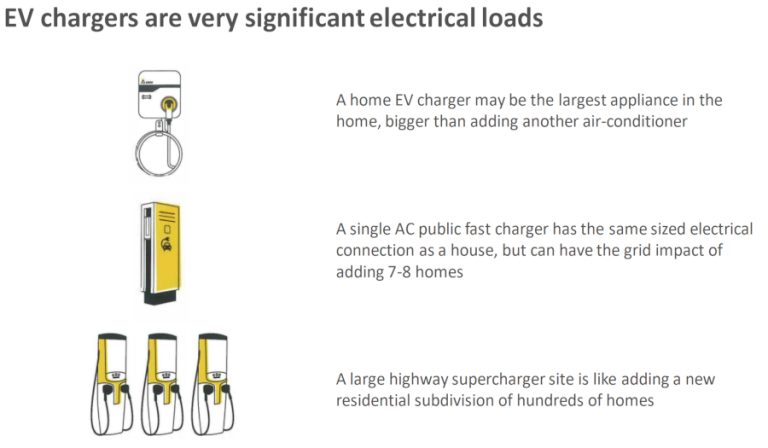 Should you buy an EV charger with OCPP?