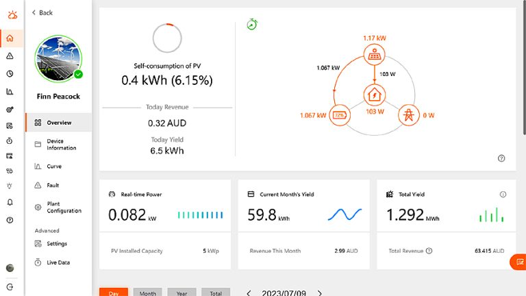 Solar Analytics Integrated Review: Better Than Sungrow Monitoring?