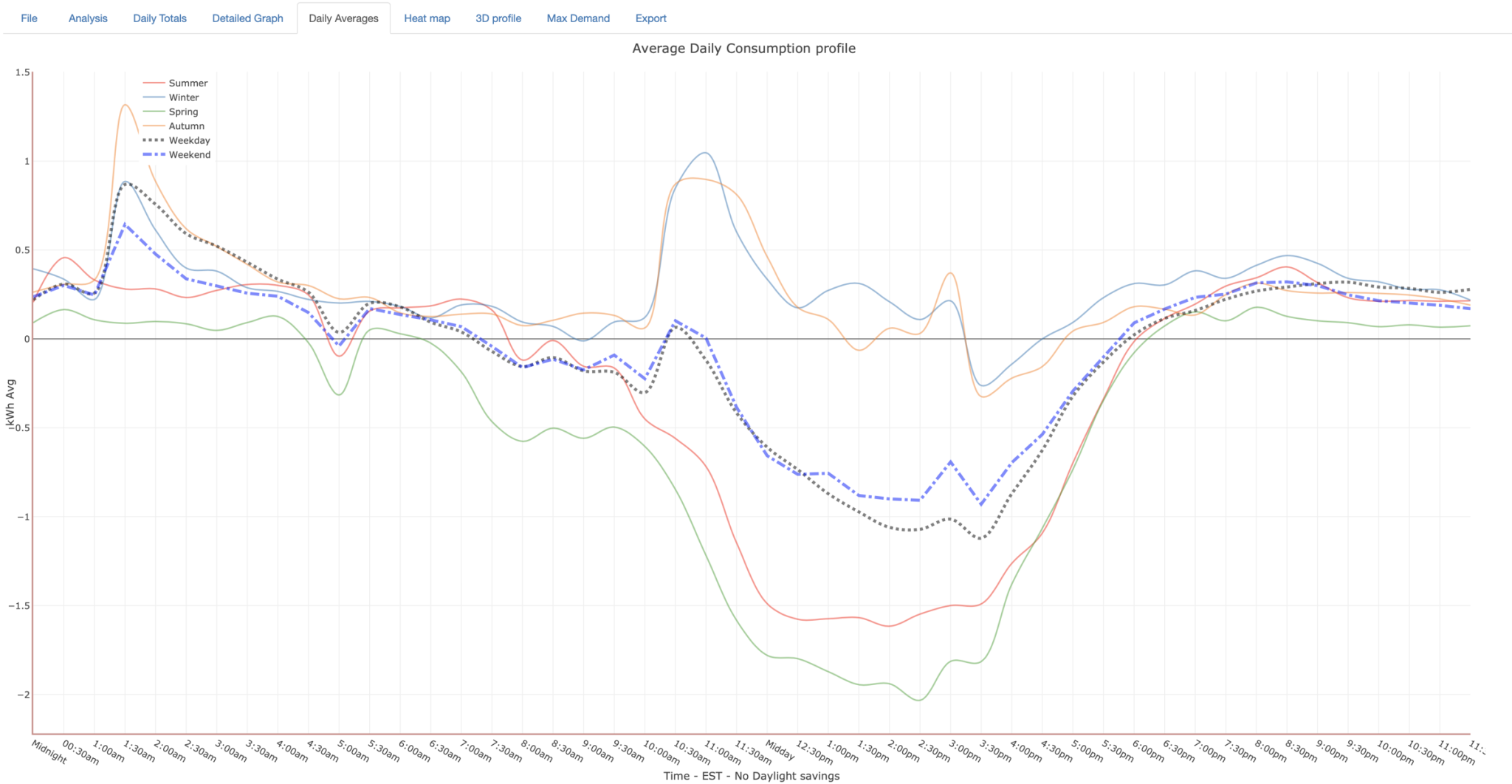 Did Solar Analytics Just Kill The Solar Consumption Meter?
