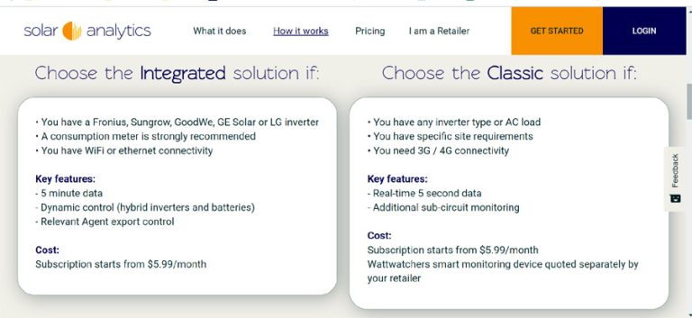 Solar Analytics Integrated Review: Better Than Sungrow Monitoring?