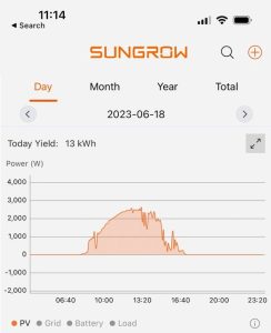 Did Solar Analytics Just Kill The Solar Consumption Meter?