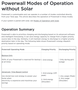 Solar Batteries Without Solar Panels? No Sun, No Problem